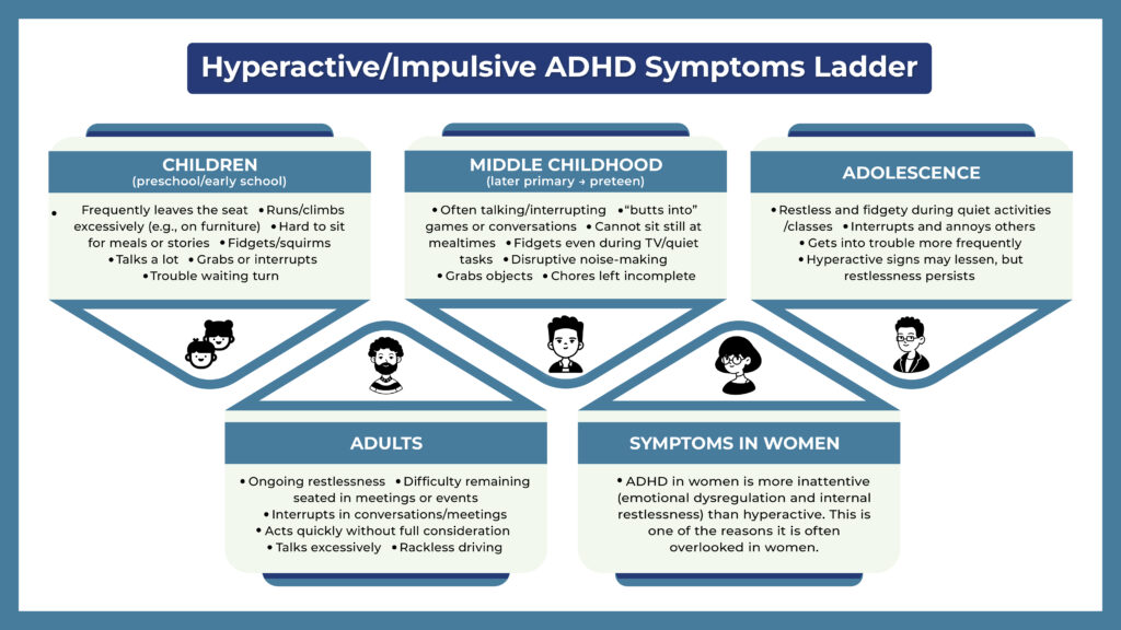 ADHD Hyperactive/Impulsive Type: Symptoms & Treatment